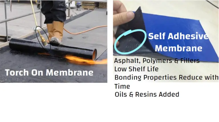 Damp Proofing vs. Waterproofing: What’s the Difference? - WaterproofWiki