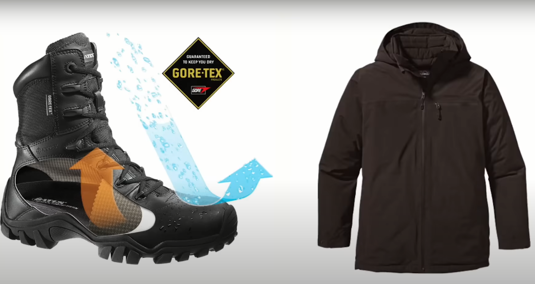 Gore-Tex vs. Waterproof Material: What’s the Difference? - WaterproofWiki